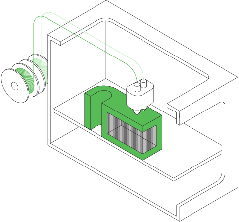 Fused Deposition Modeling 3D Printing | FDM Printing Services